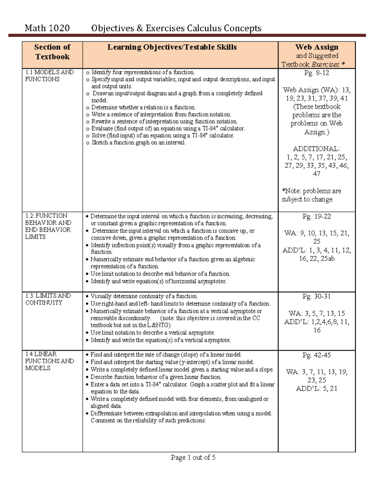 Objectives and Exercises Calc Concepts 14 Custom Ed Spring 2023 ...