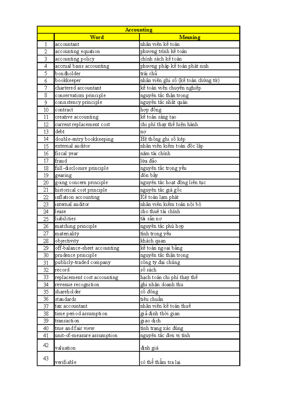 Thuat ngu chuyen nganh Ke toan - Word Meaning 1 accountant nhân viên kế ...