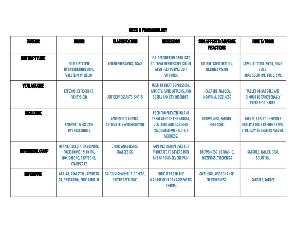 Week 3 Pharmacology - Classwork - Week 3 Pharmacology Generic Brand ...