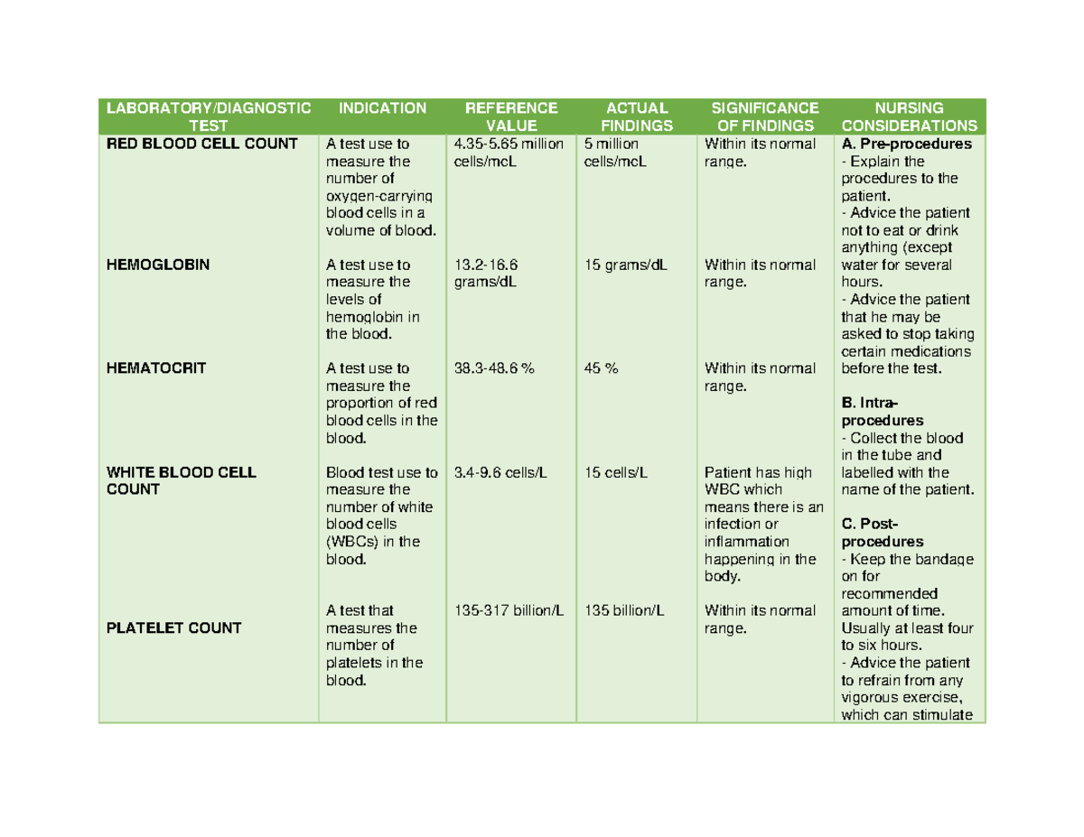 Acute- Pancreatitis- Laboratories - LABORATORY/DIAGNOSTIC TEST ...