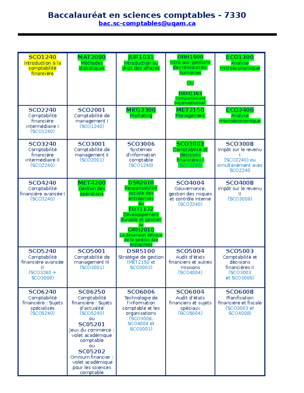 Cheminement - orh - Baccalauréat en sciences comptables - 7330 bac-comptables@uqam SCO ...