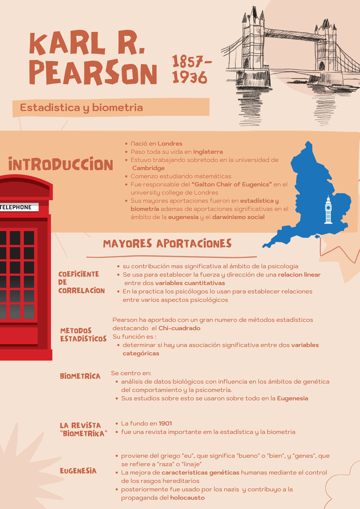 Karl R Pearson - Practica - DETRÁS DEL ARTE EN 3D MAYORES APORTACIONES ...