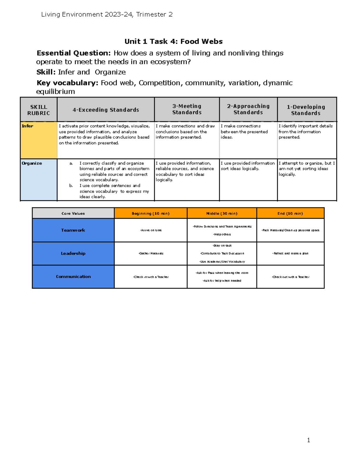 Tri 3 Unit 1 Task 4A, Food Webs-2 - Unit 1 Task 4: Food Webs Essential ...