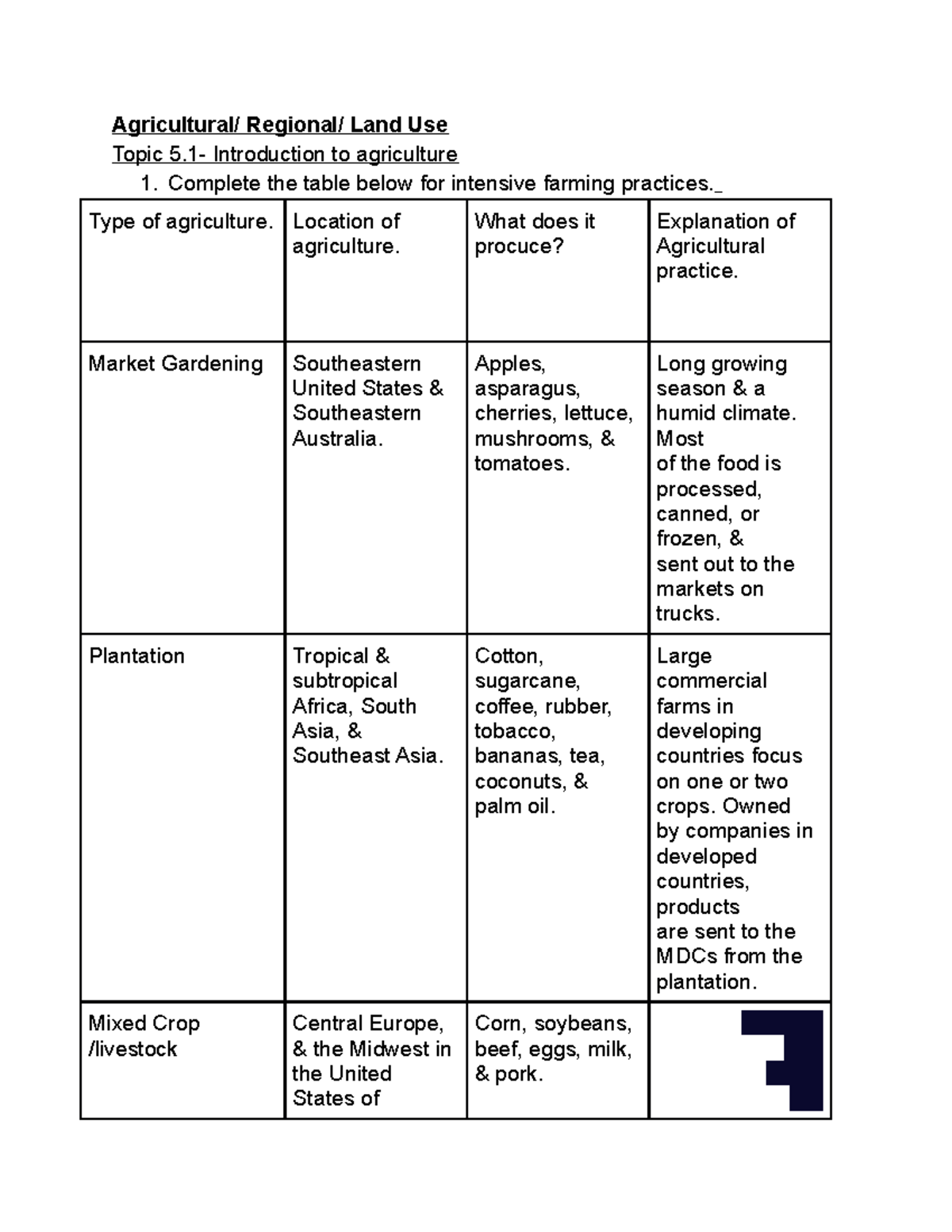 Land Use - kljhgtfrdfgkyhuljk - Agricultural/ Regional/ Land Use Topic ...