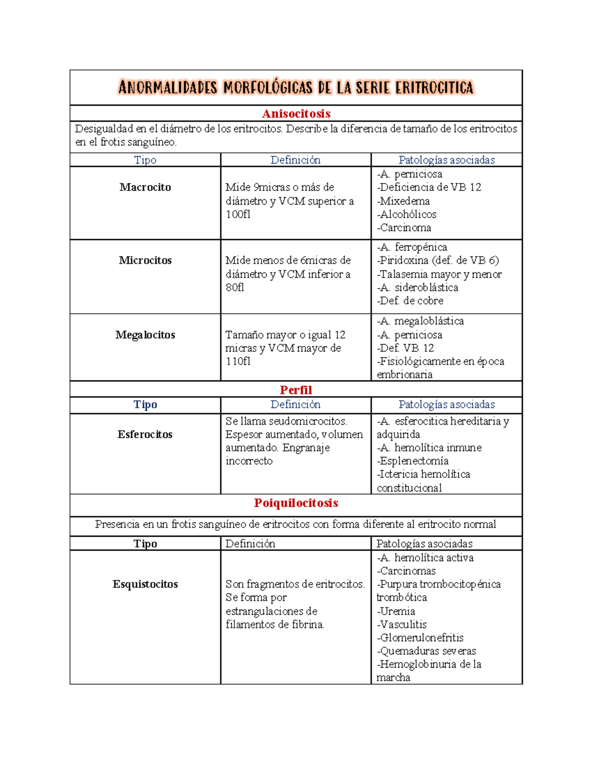 Cuadro-alteraciones - Alteraciones en la linea eritroide y leucocitaria ...