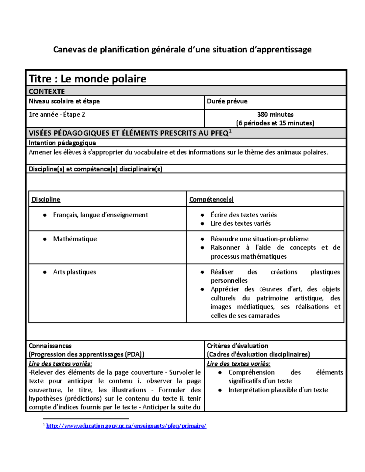 SAÉ - Planifications détaillées de situation d'apprentissage et d'évaluation sur le - Canevas de ...