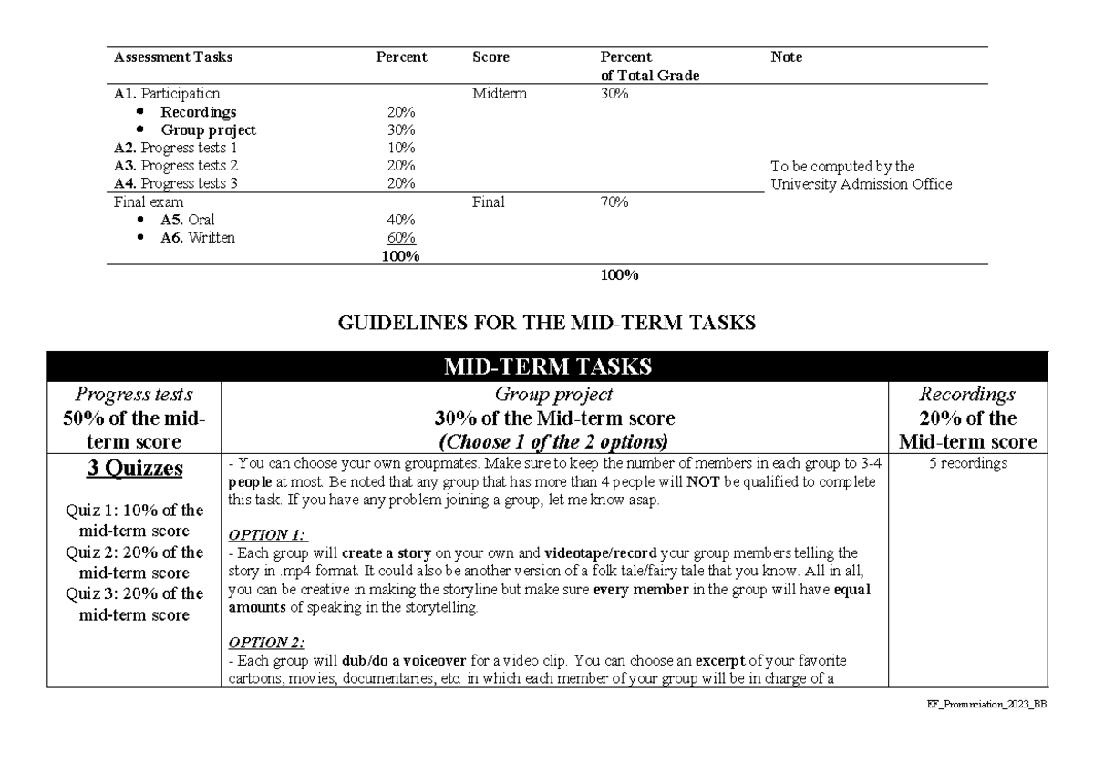 Guidelines 12 - njnjnk - Assessment Tasks Percent Score Percent of ...