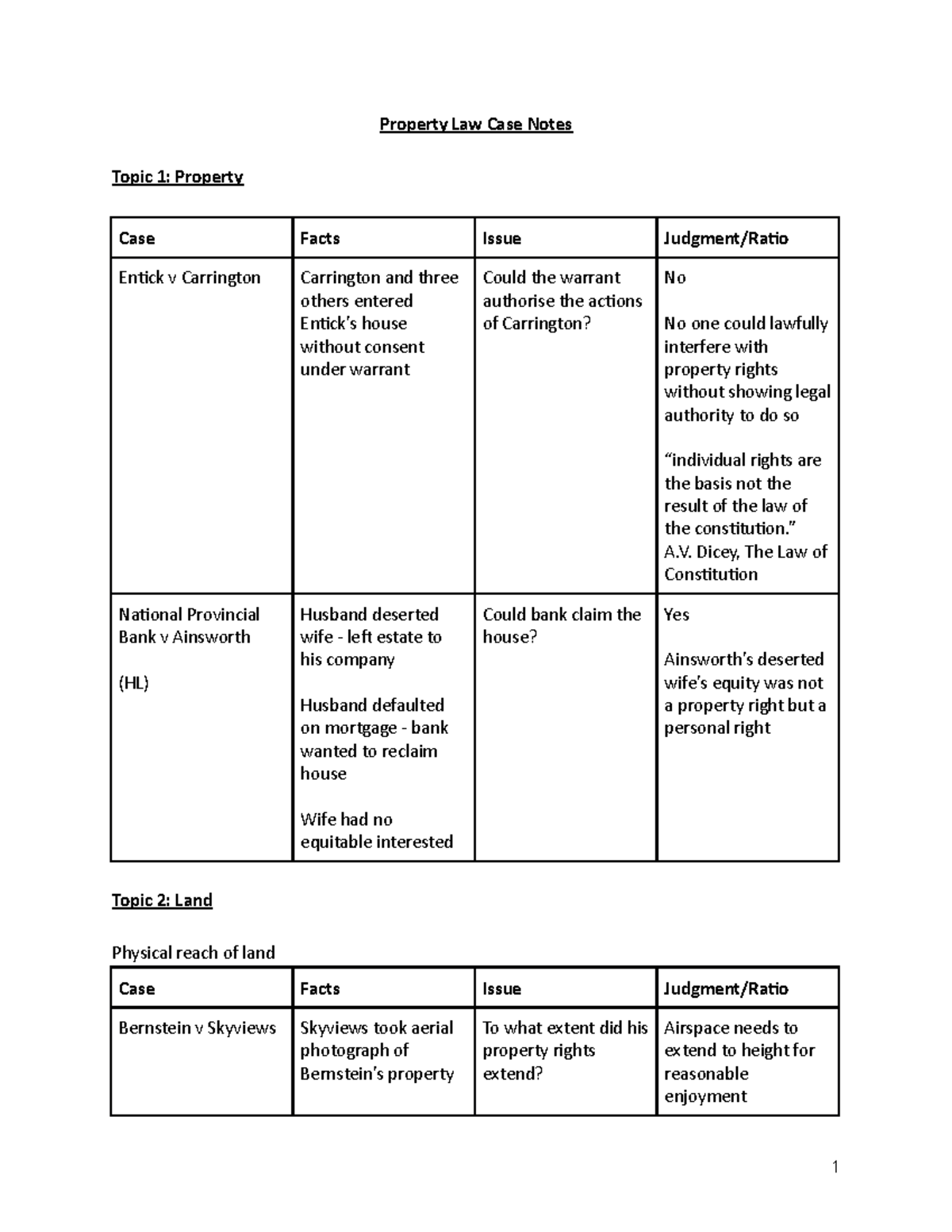 Property-Case-Notes - Lecture notes Land Law - Property Law Case Notes ...