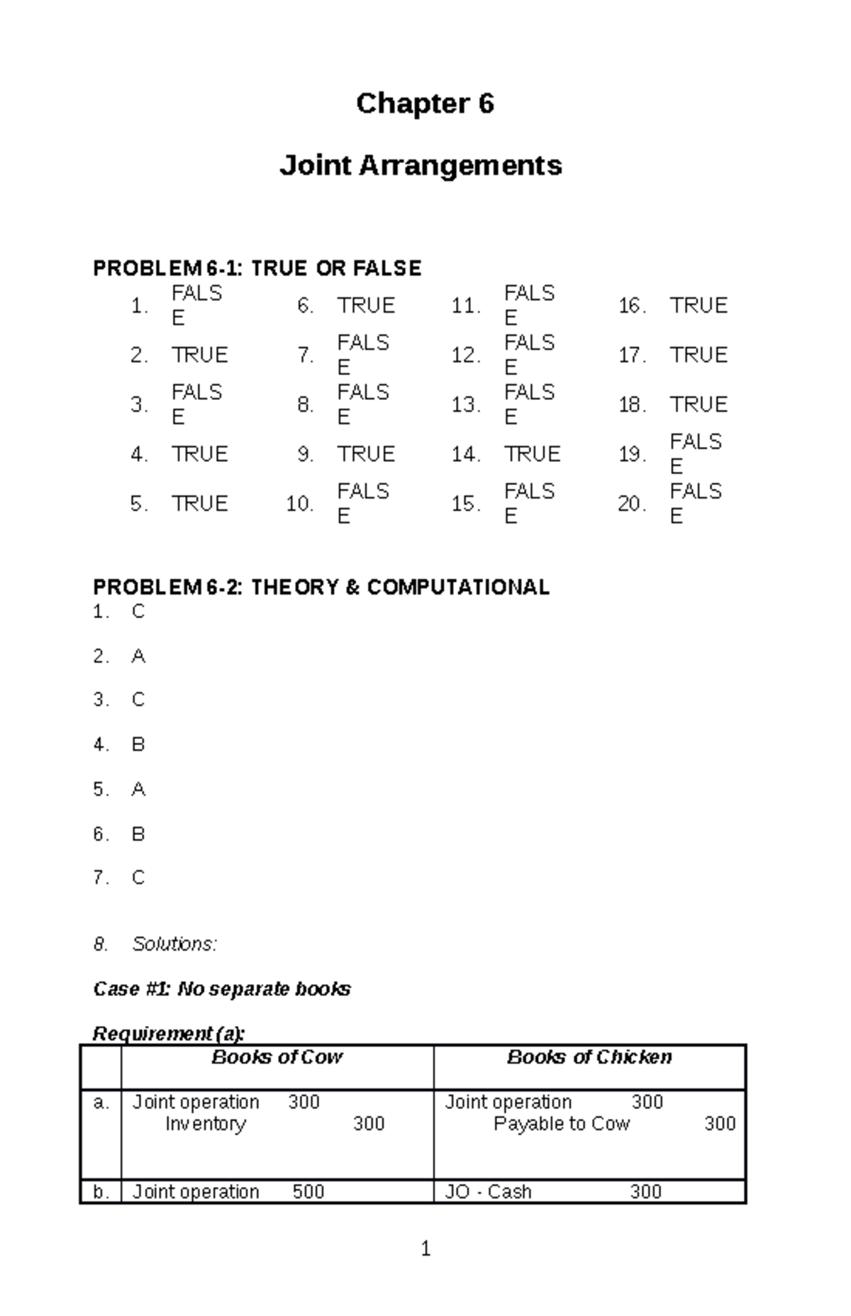 Chapter 6 Teacher S Manual AFAR PART 1 - Chapter 6 Joint Arrangements PROBLEM 6-1: TRUE OR FALSE ...