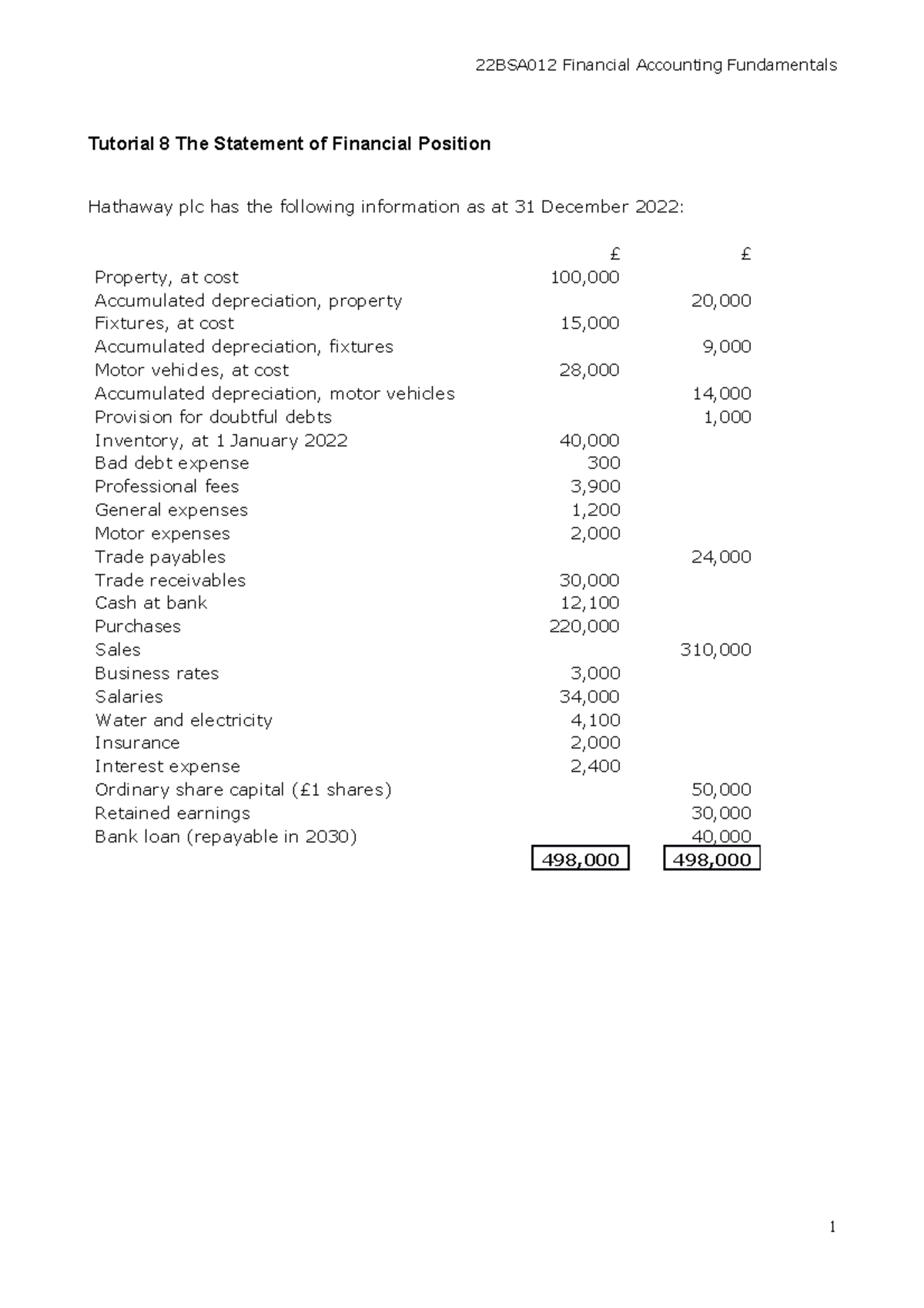 Tutorial 8 So FP solution - Tutorial 8 The Statement of Financial ...