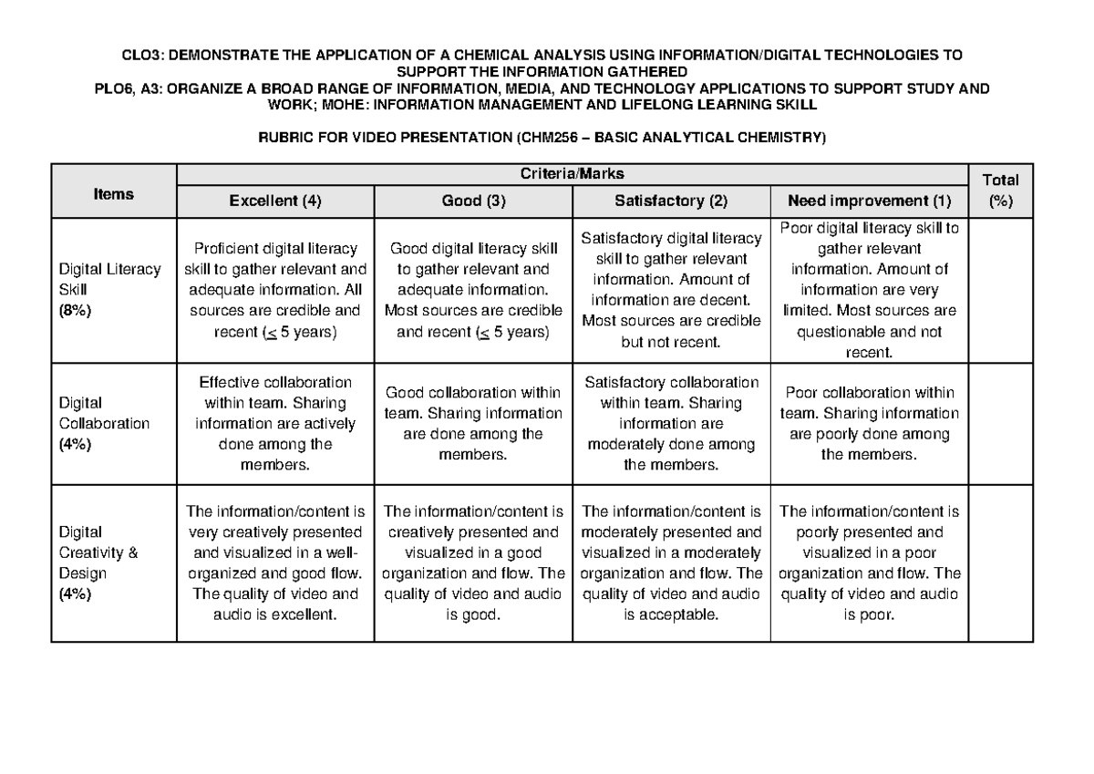 CHM256 - Rubric Video Presentation - CLO3: DEMONSTRATE THE APPLICATION ...