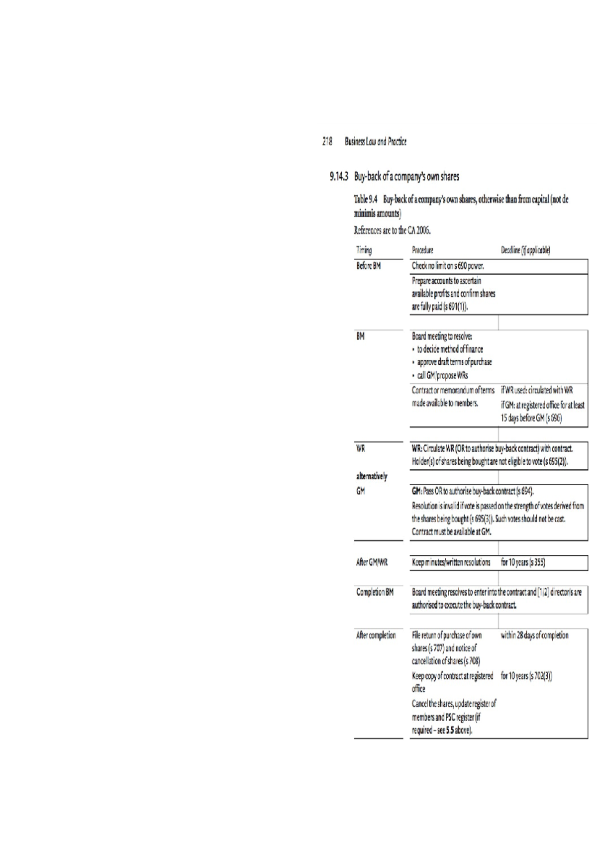 BB table - summarised details of the topic in particular, easy to ...