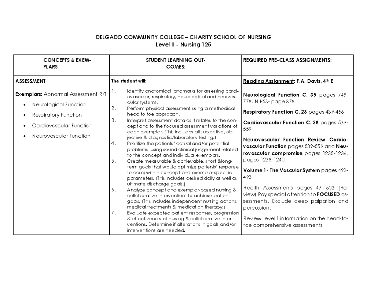 Assessment SLO S24 PDF - DELGADO COMMUNITY COLLEGE – CHARITY SCHOOL OF ...