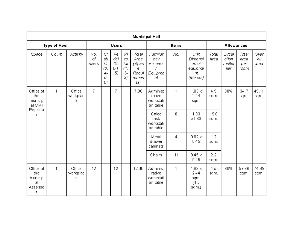 Municipal hall Space programming - Municipal Hall Type of Room Users ...