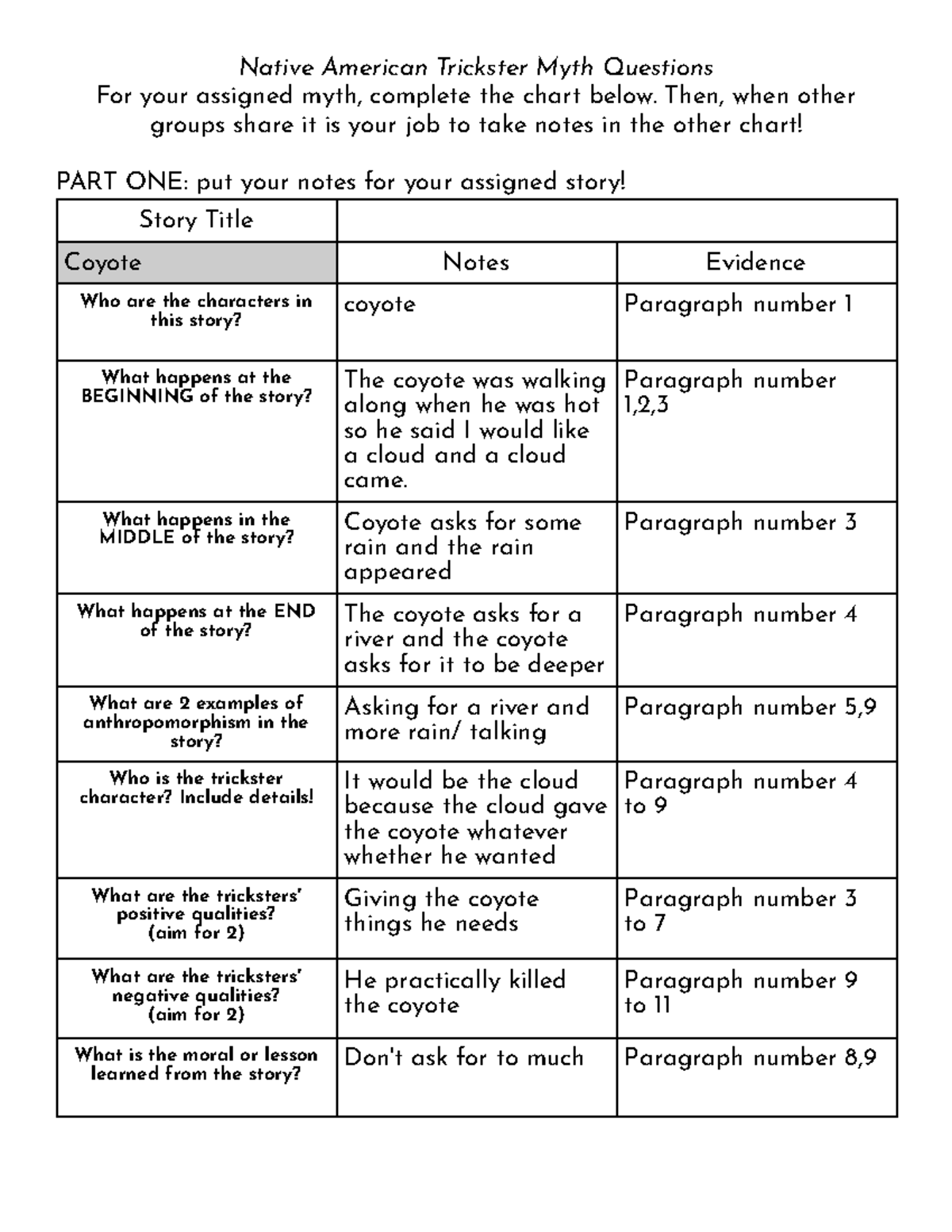 Native American Trickster Myth Questions - Then, when other groups ...