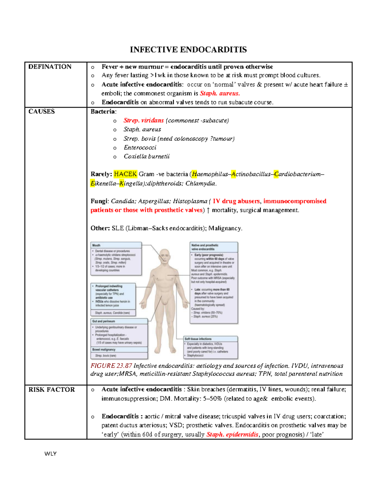 Infective Endocarditis Notes - Doctor Of Medicine - UKM - Studocu
