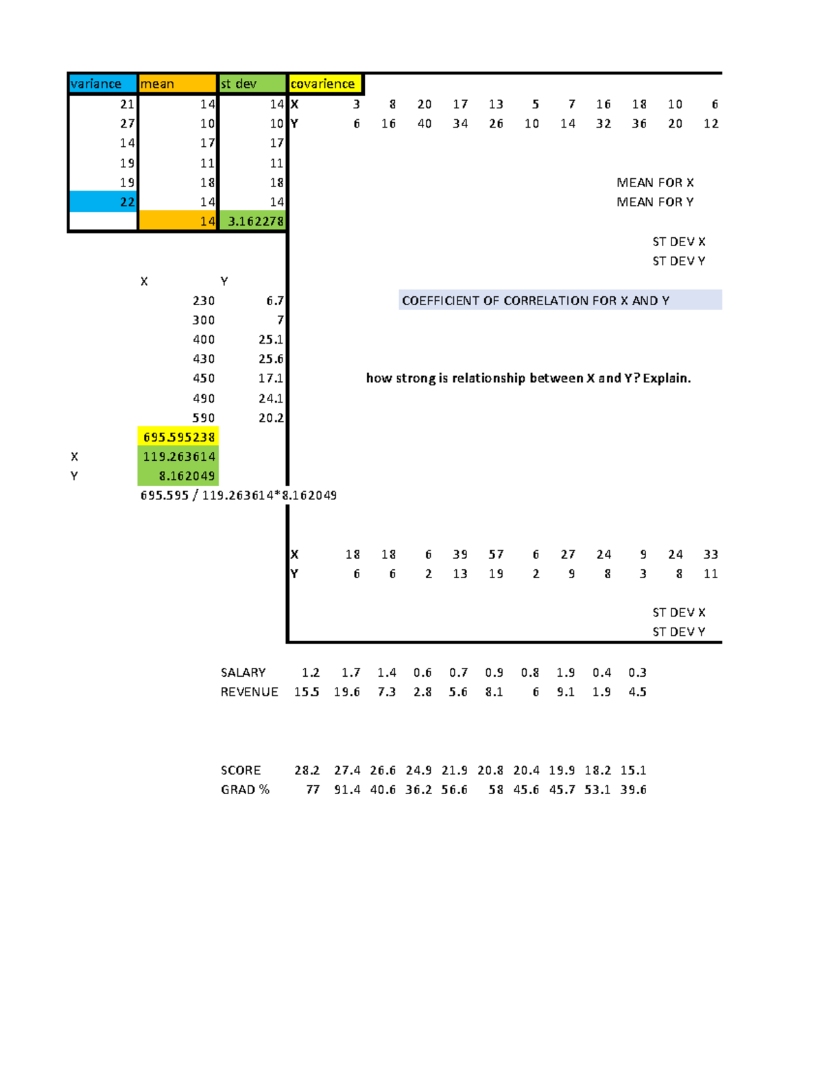 Module 1 notes - variance mean st dev covarience 21 14 14 X 3 8 20 17 ...