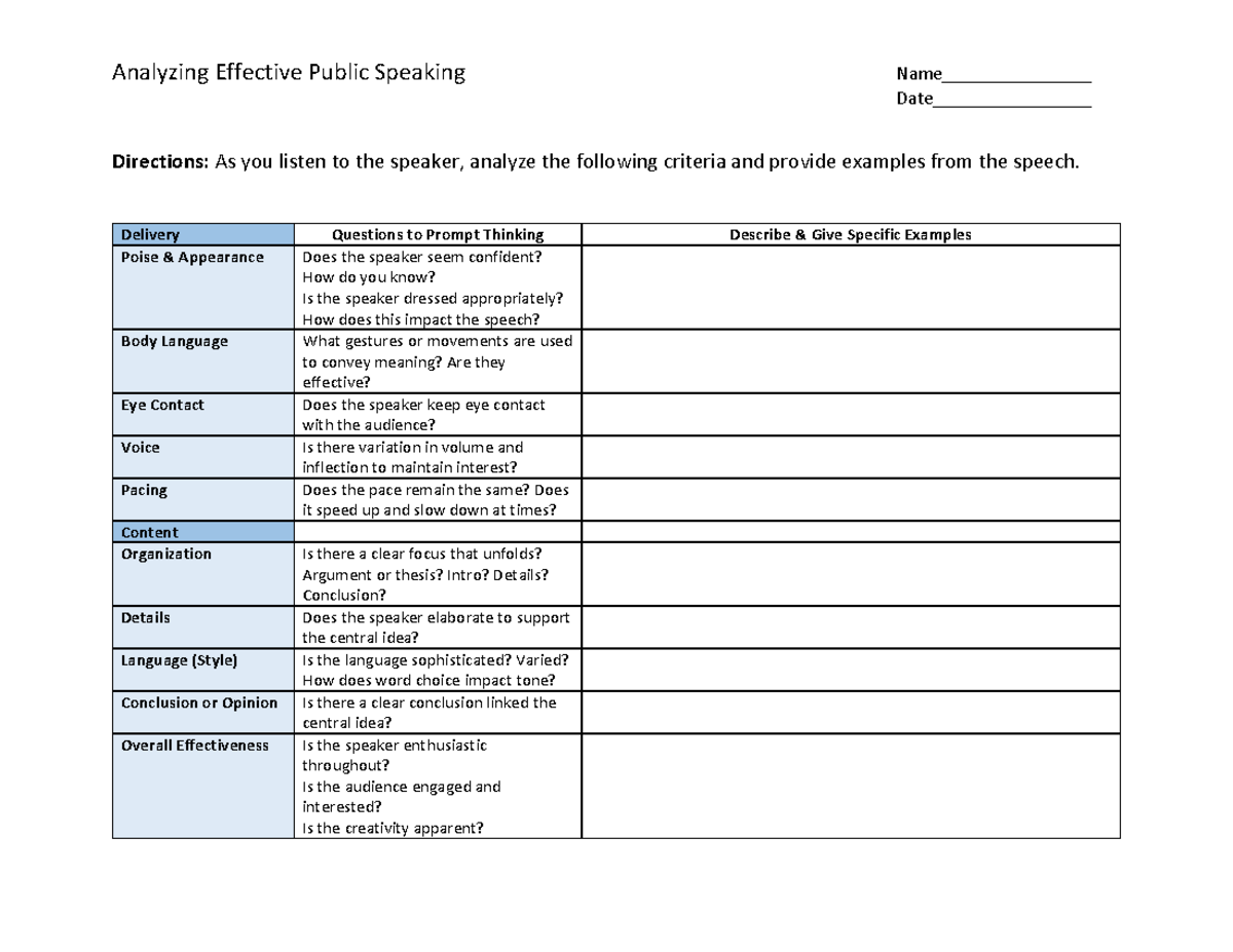 Analyzing Effective Public Speaking - Delivery Questions to Prompt ...