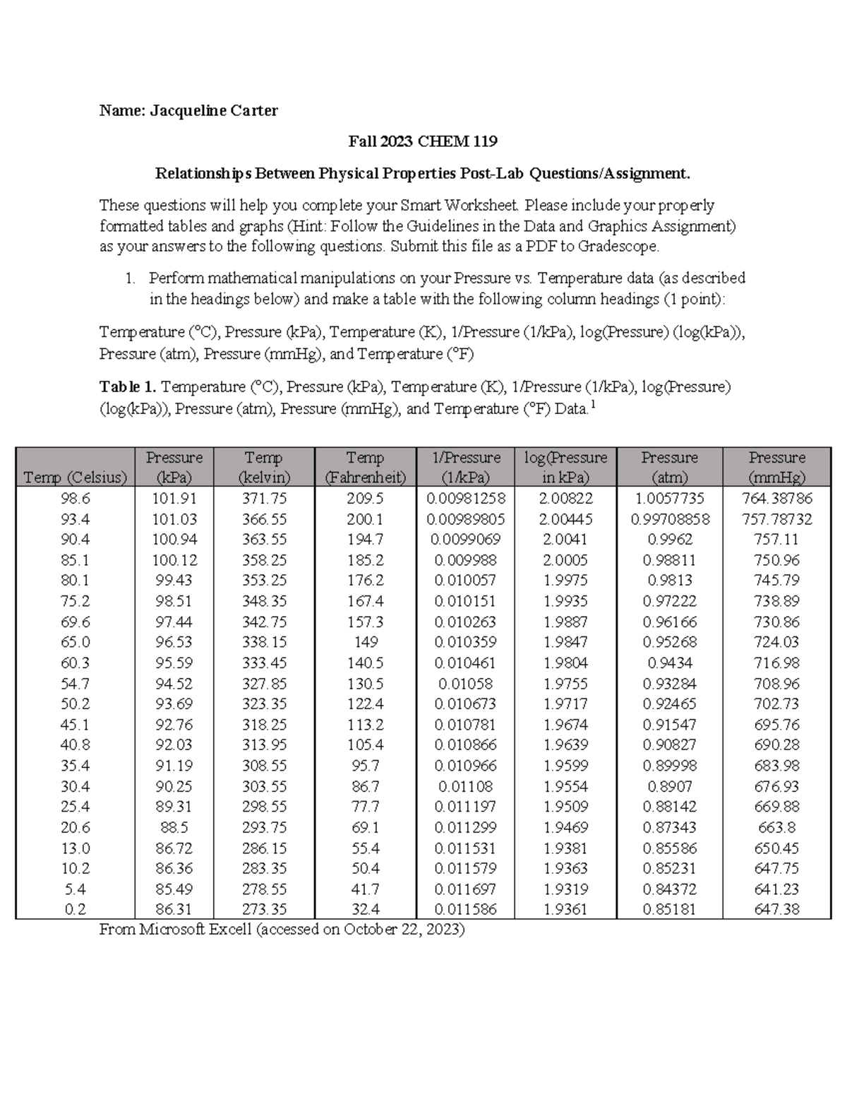 Chem 119 - Physical Properties Lab - Name: Jacqueline Carter Fall 2023 ...