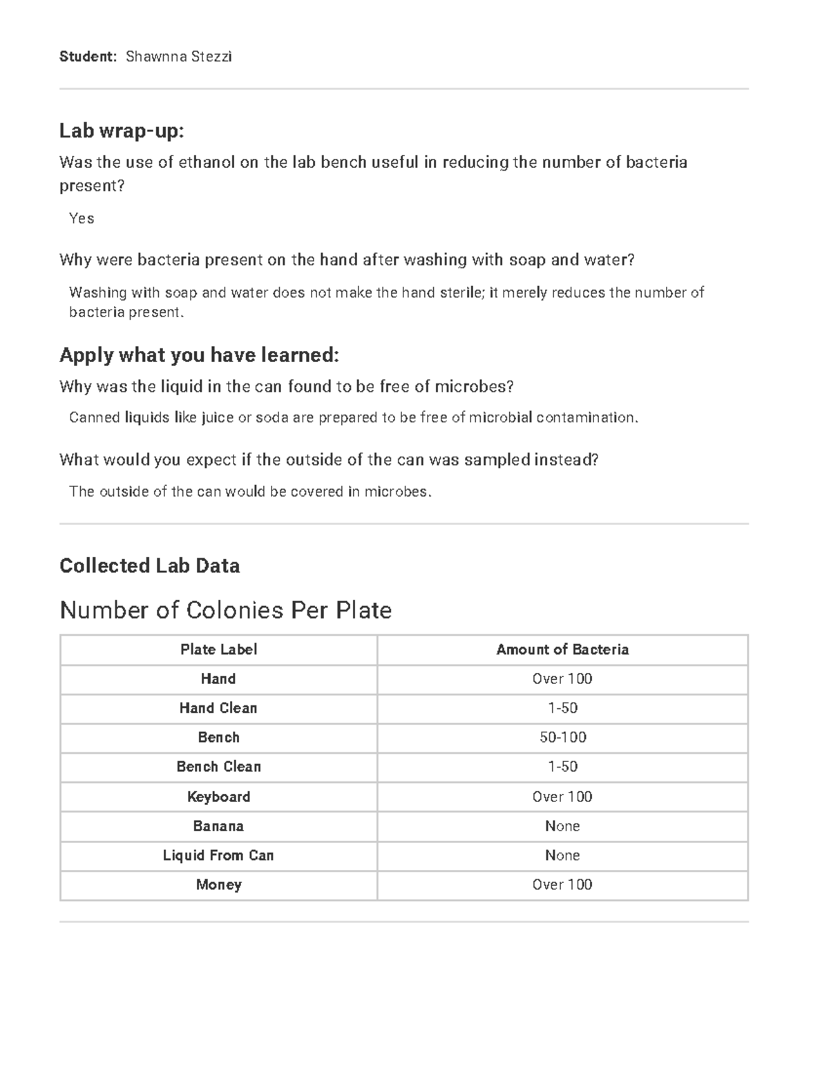 Ubiquity of Microbes Lab - Student: Shawnna Stezzi Lab wrap-up: Was the ...