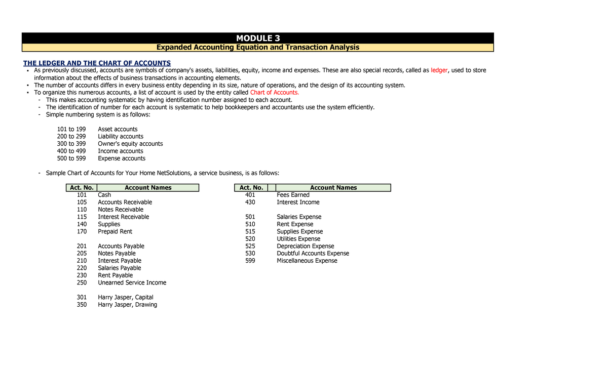 M3A Expanded Accounting Equation - THE LEDGER AND THE CHART OF ACCOUNTS ...