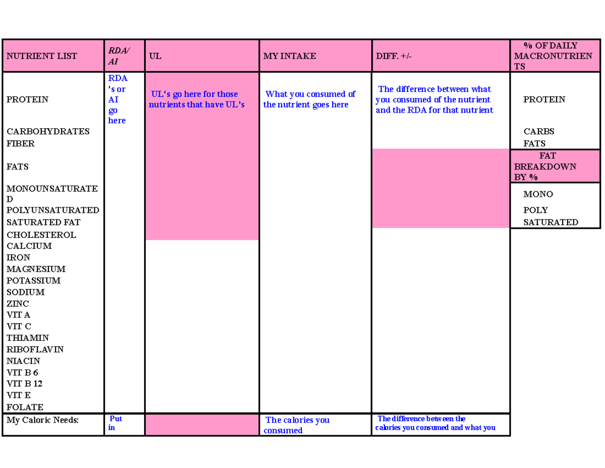 Nutrient LIST explanation Notes - NUTRIENT LIST RDA/ AI UL MY INTAKE ...
