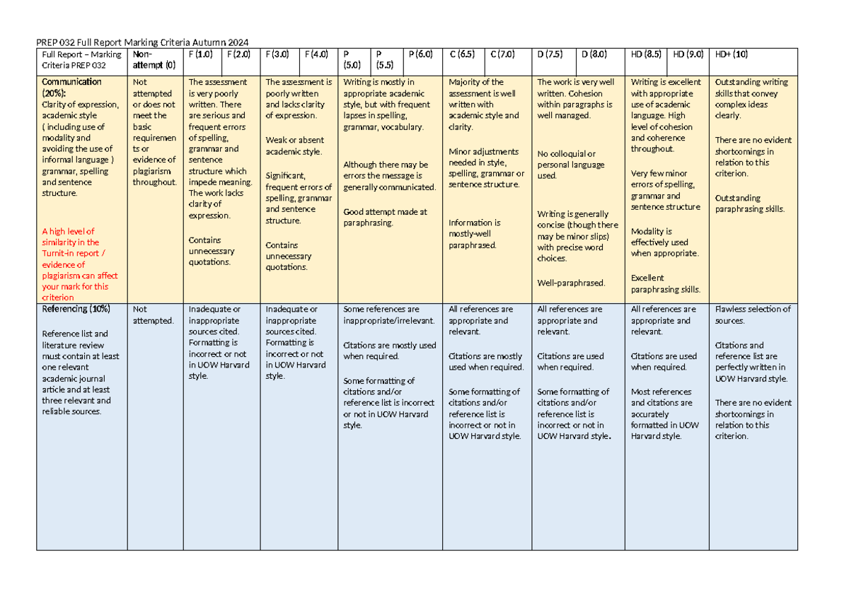 Final Full-report marking criteria Autumn 2024 - PREP 032 Full Report ...