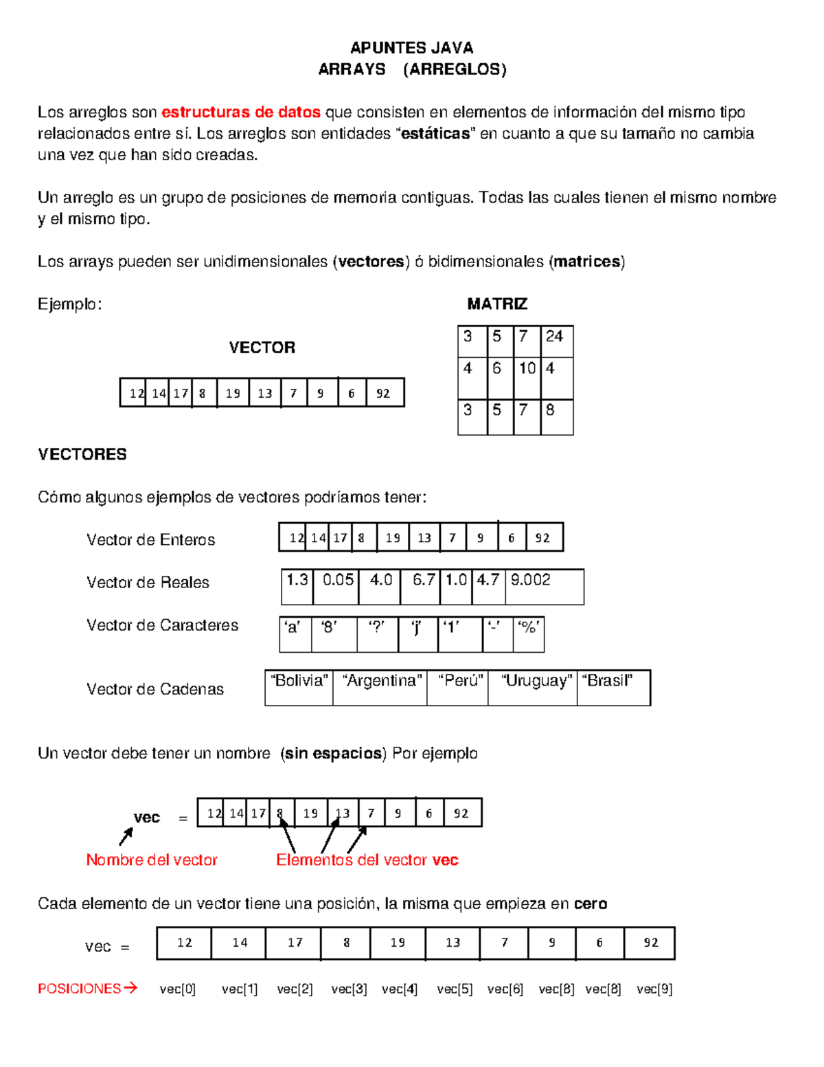 Vectores Java - Apuntes 1 - APUNTES JAVA ARRAYS (ARREGLOS) Los arreglos ...