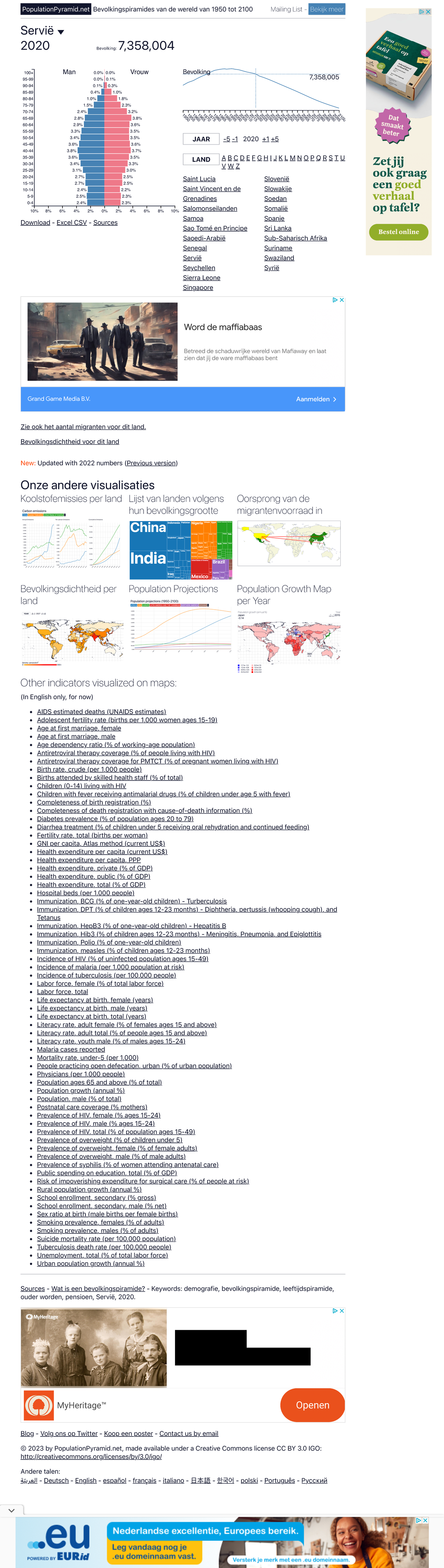 Bevolking Servië 2020 - Population Pyramid - PopulationPyramid ...