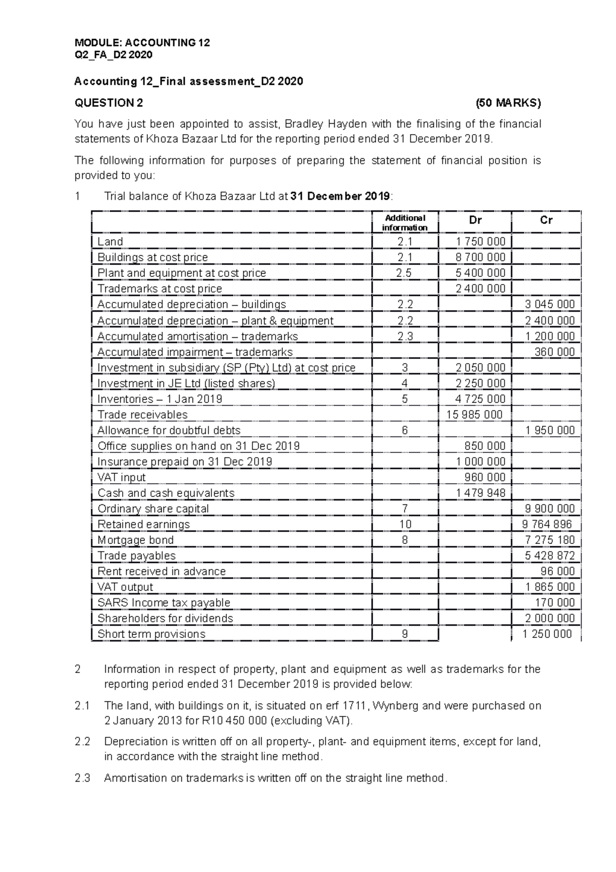 Final assessment D2 Question 2 2020 - MODULE: ACCOUNTING 12 Q2_FA_D2 ...