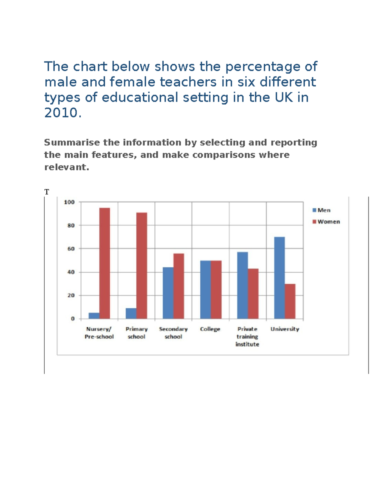 Bar chart task 1 - Writing Task 1 - khoa tiếng anh - The chart below ...