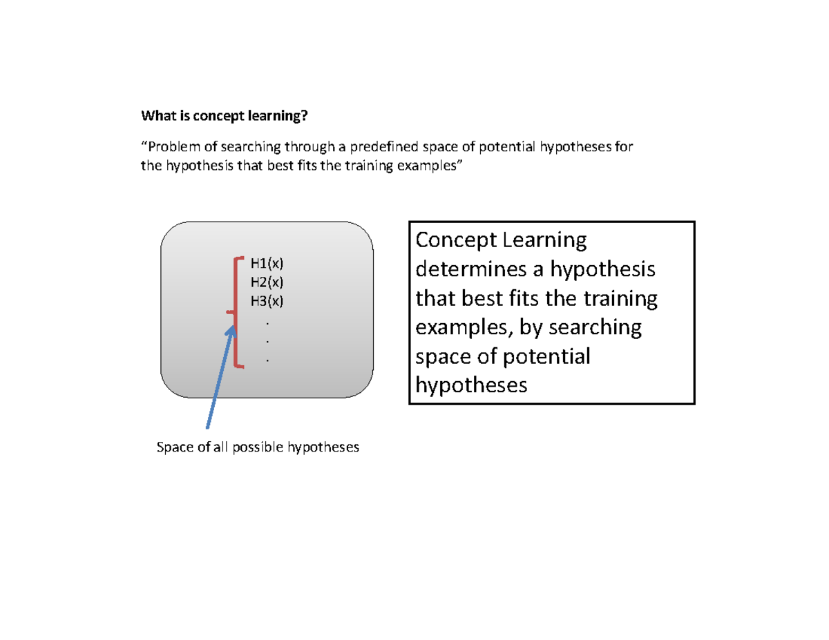 1.concept learning-1 - What is concept learning? “Problem of searching ...