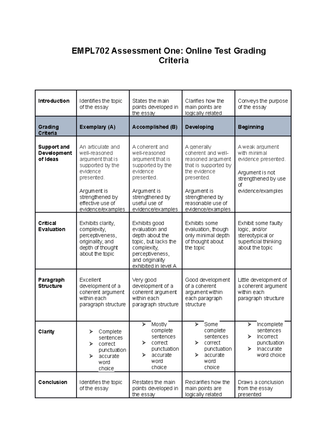 EMPL702 Online Test Grading Criteria - EMPL702 Assessment One: Online ...