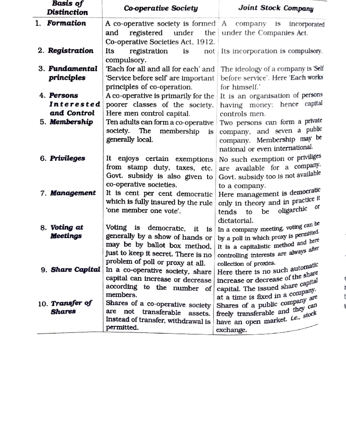 Company vs cooperative organisation - Basis ojS Distinction Co ...