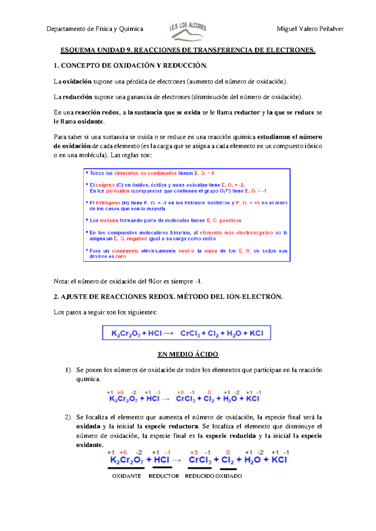 Esquema U.9. Oxidación- Reducción - ESQUEMA UNIDAD 9. REACCIONES DE TRANSFERENCIA DE ELECTRONES ...