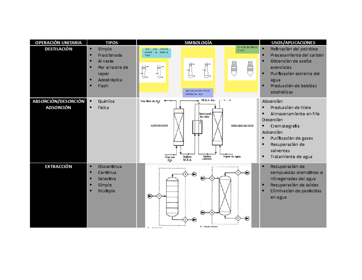 Operaciónes Unitarias - OPERACIÓN UNITARIA TIPOS SIMBOLOGÍA USOS ...