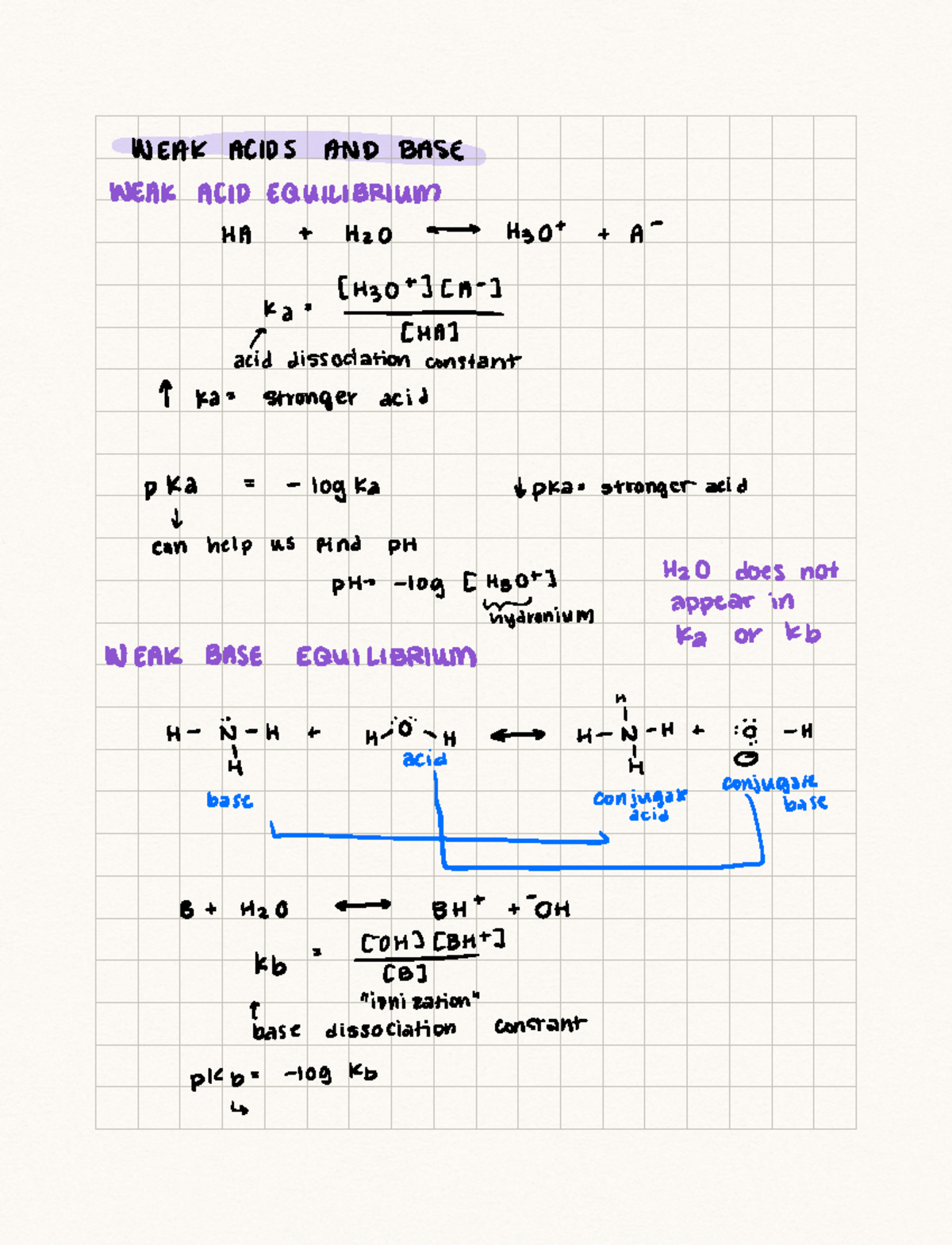 Class 7 Weak Acids and Bases - WEAK ACIDS AND BASE WEAK ACID ...