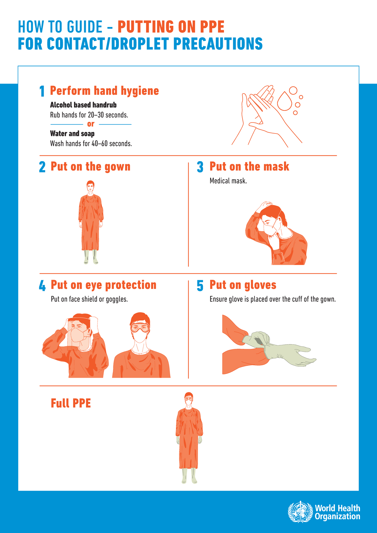 How-to-Guide Contact-Droplets-Precautions - HOW TO GUIDE - PUTTING ON ...
