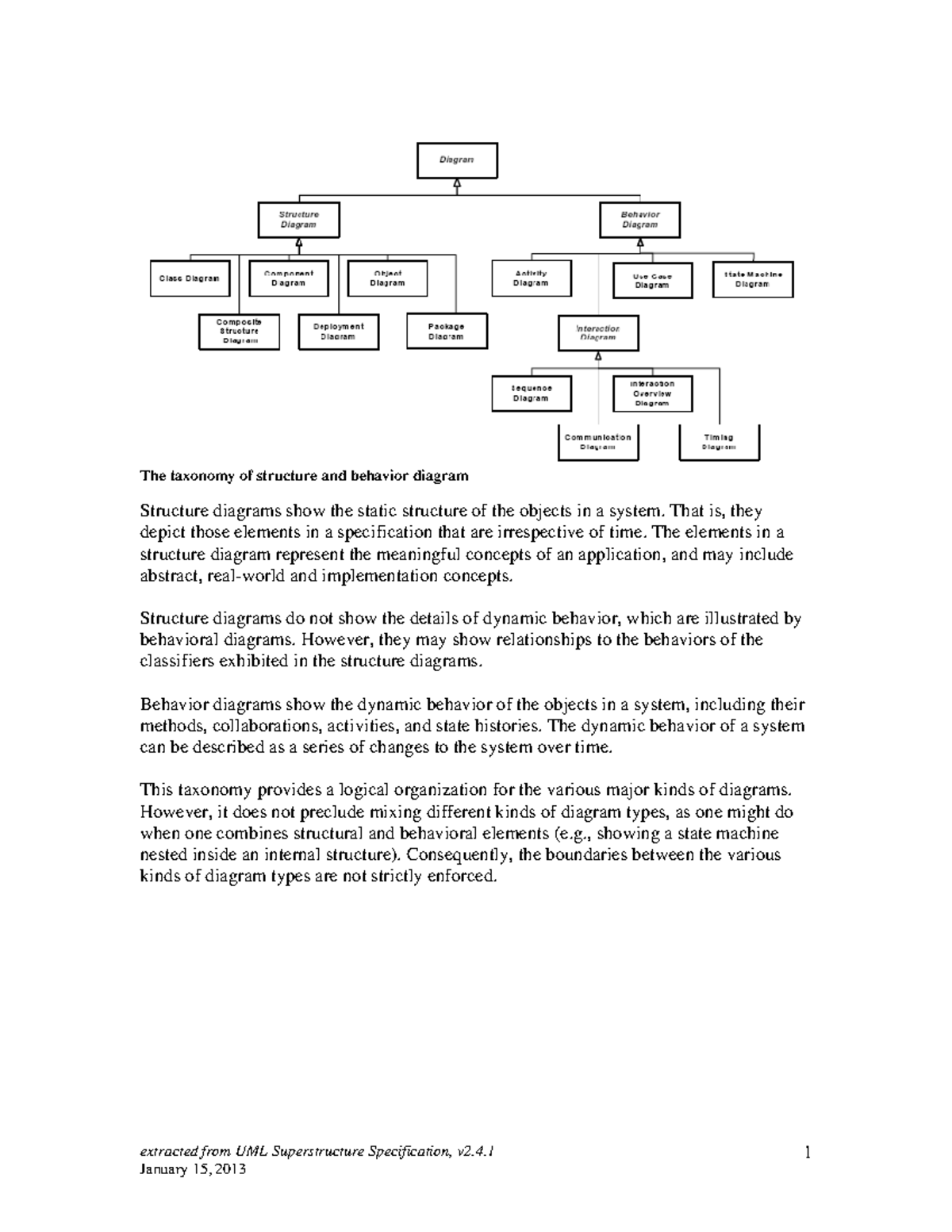 UMLSpec Notes - Cheat Sheet for UML - extracted from UML Superstructure ...