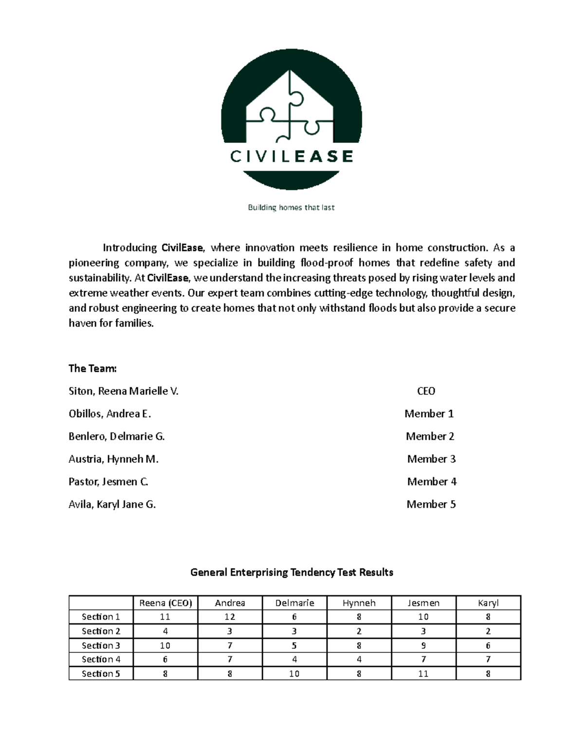 Results - asfsf - Introducing CivilEase, where innovation meets ...
