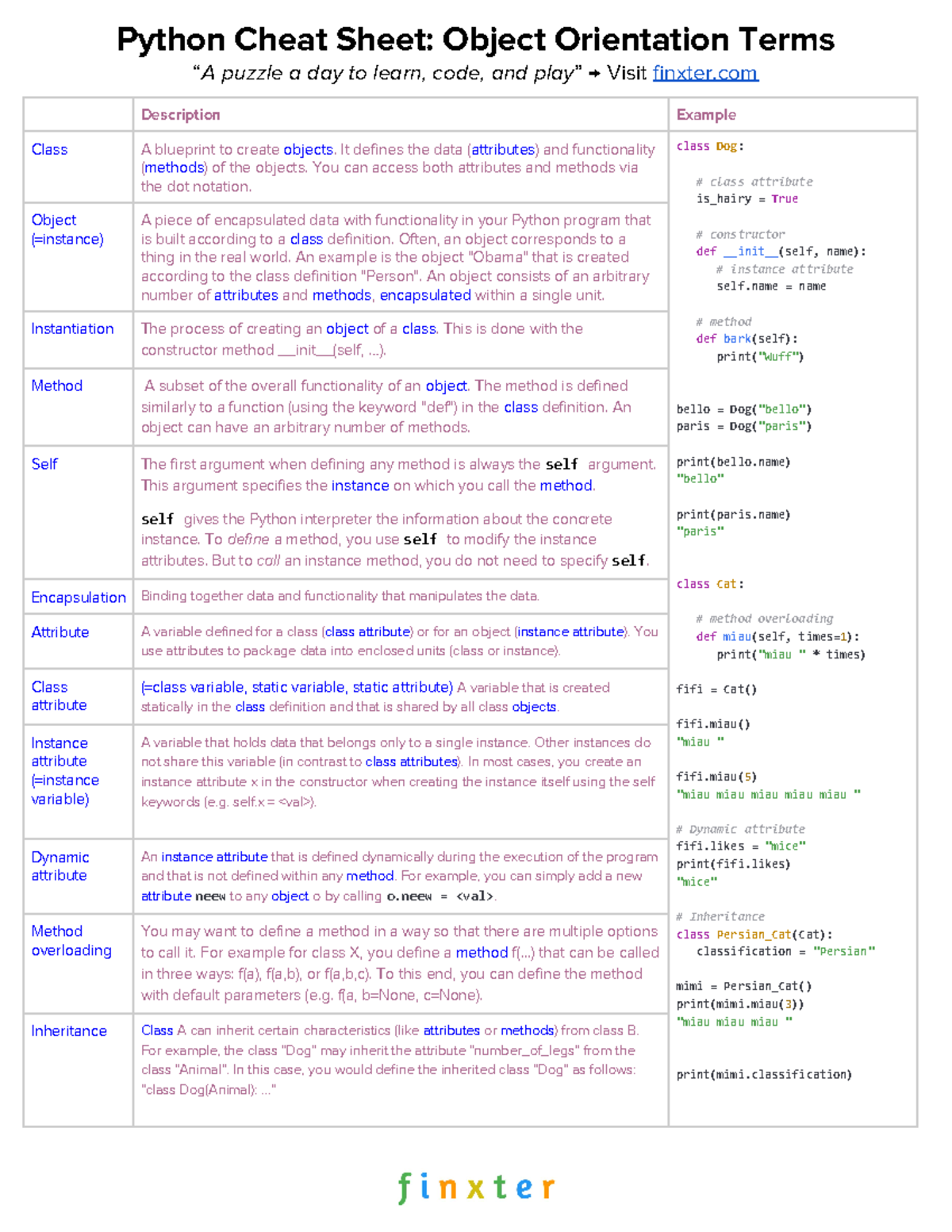Python-OO-Terminology - Python Cheat Sheet: Object Orientation Terms