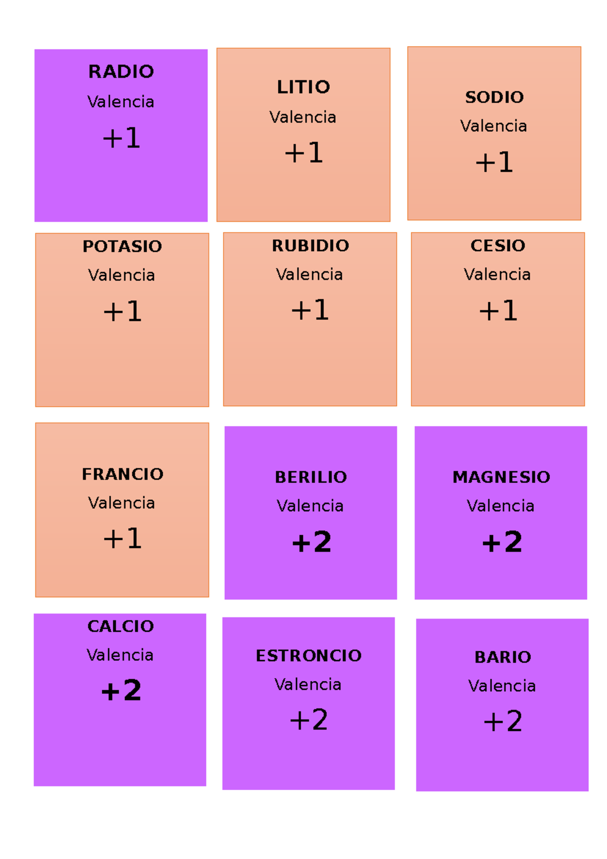 Quimica Tarjetas - Química general - SODIO Valencia + CESIO Valencia ...
