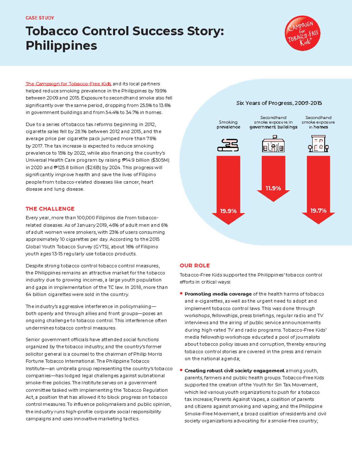Case Study - Philippines - The Campaign for Tobacco-Free Kids and its ...