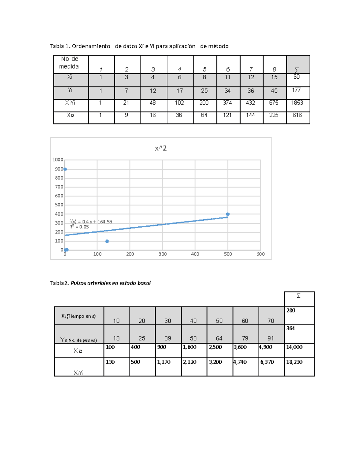 Tablas practica 2 - pueden encontrar buena informacion - Tabla 1 ...