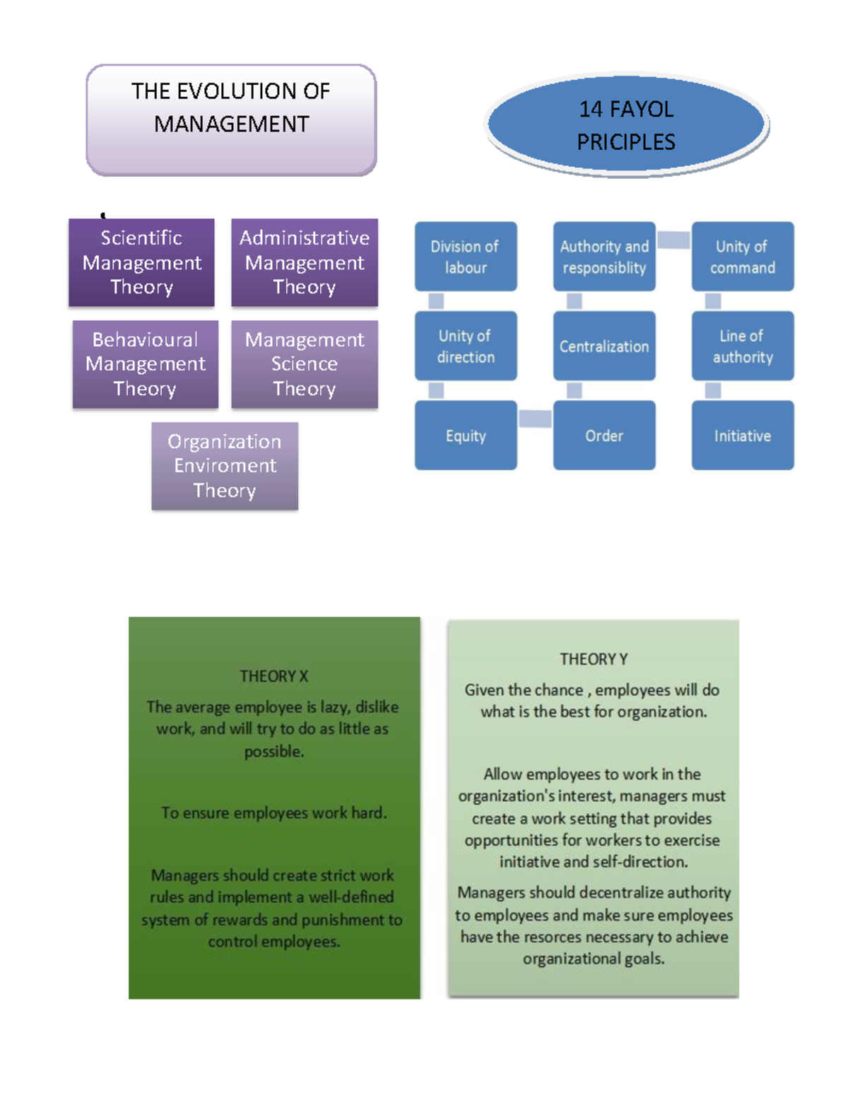 Behavioral Management Theory - \ THE EVOLUTION OF MANAGEMENT 14 FAYOL ...