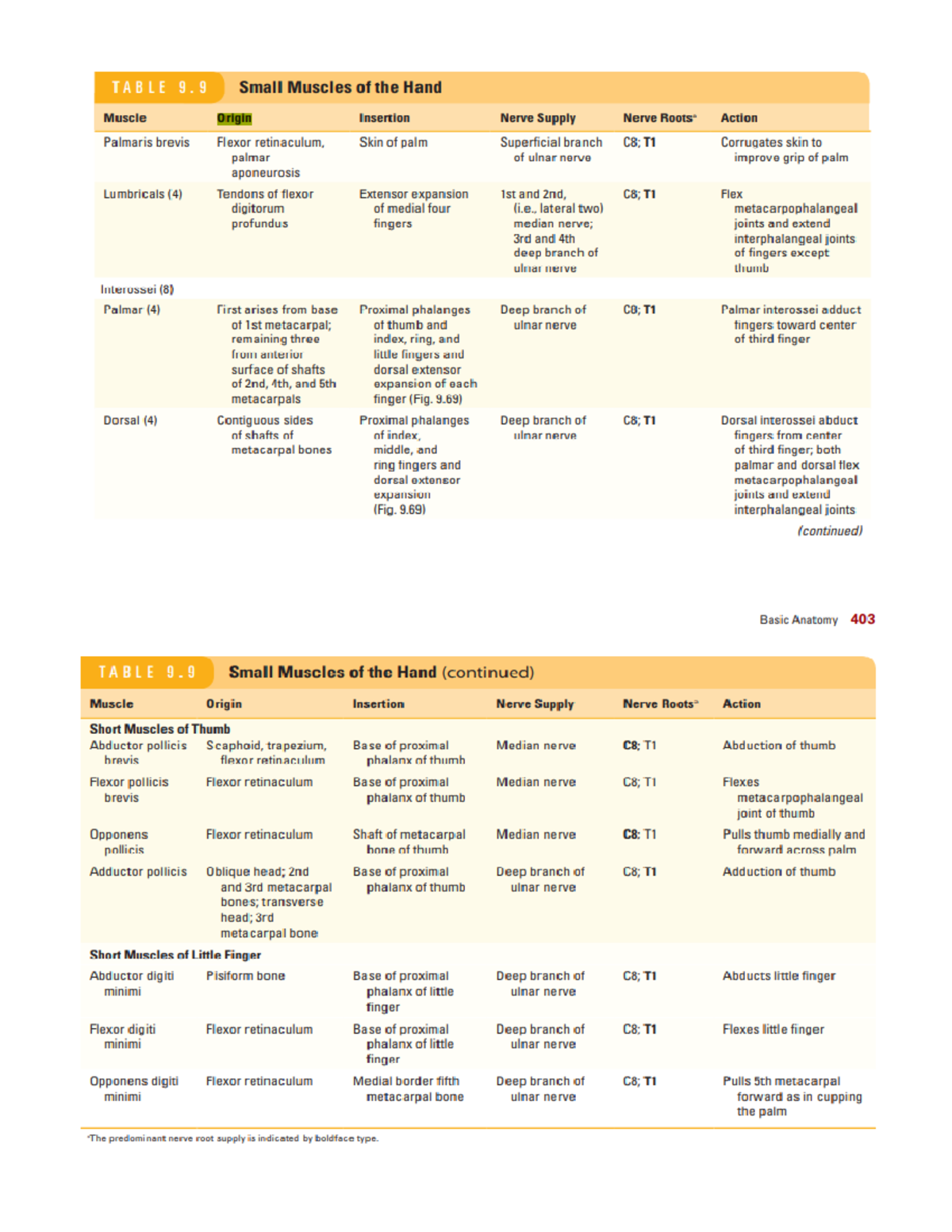 OINA - moina of upper ex - Medical Human Anatomy and Physiology - Studocu