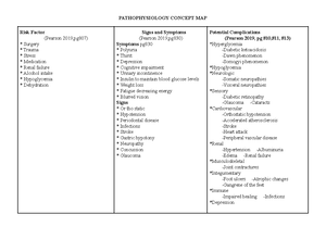 Patho Map- Peripheral Neuropathy - PATHOPHYSIOLOGY CONCEPT MAP Disease ...