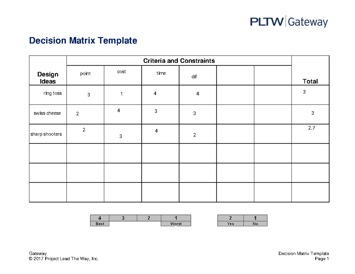 Kami Export - Gateway Decision Matrix Template - AVALIAÇÃO – A HISTÓRIA ...