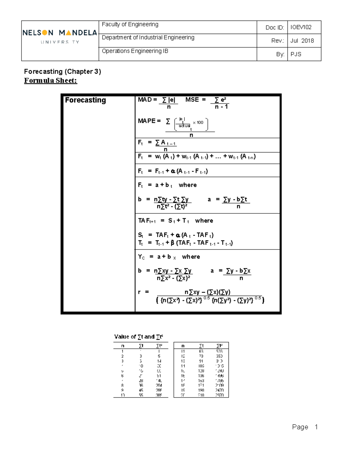 IOEV102 Forecasting Formula sheet - Faculty of Engineering Doc ID: IOEV ...