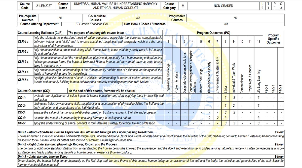 UHV-II - Syllabus of UHV-II 4th Semester - Course Course 21LEM202T ...